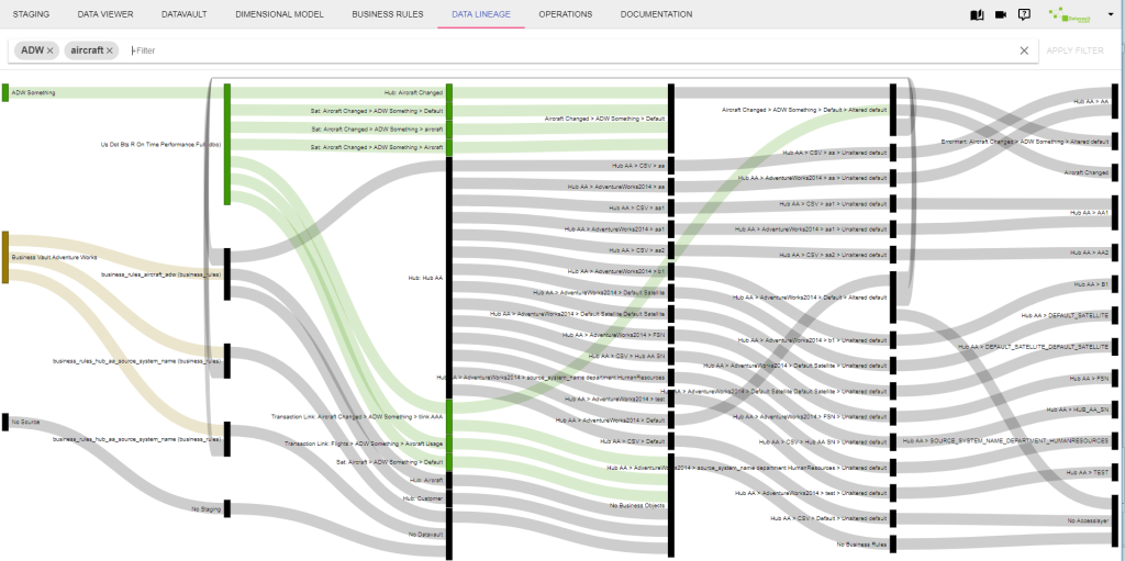 Datavault Builder | Banian AG