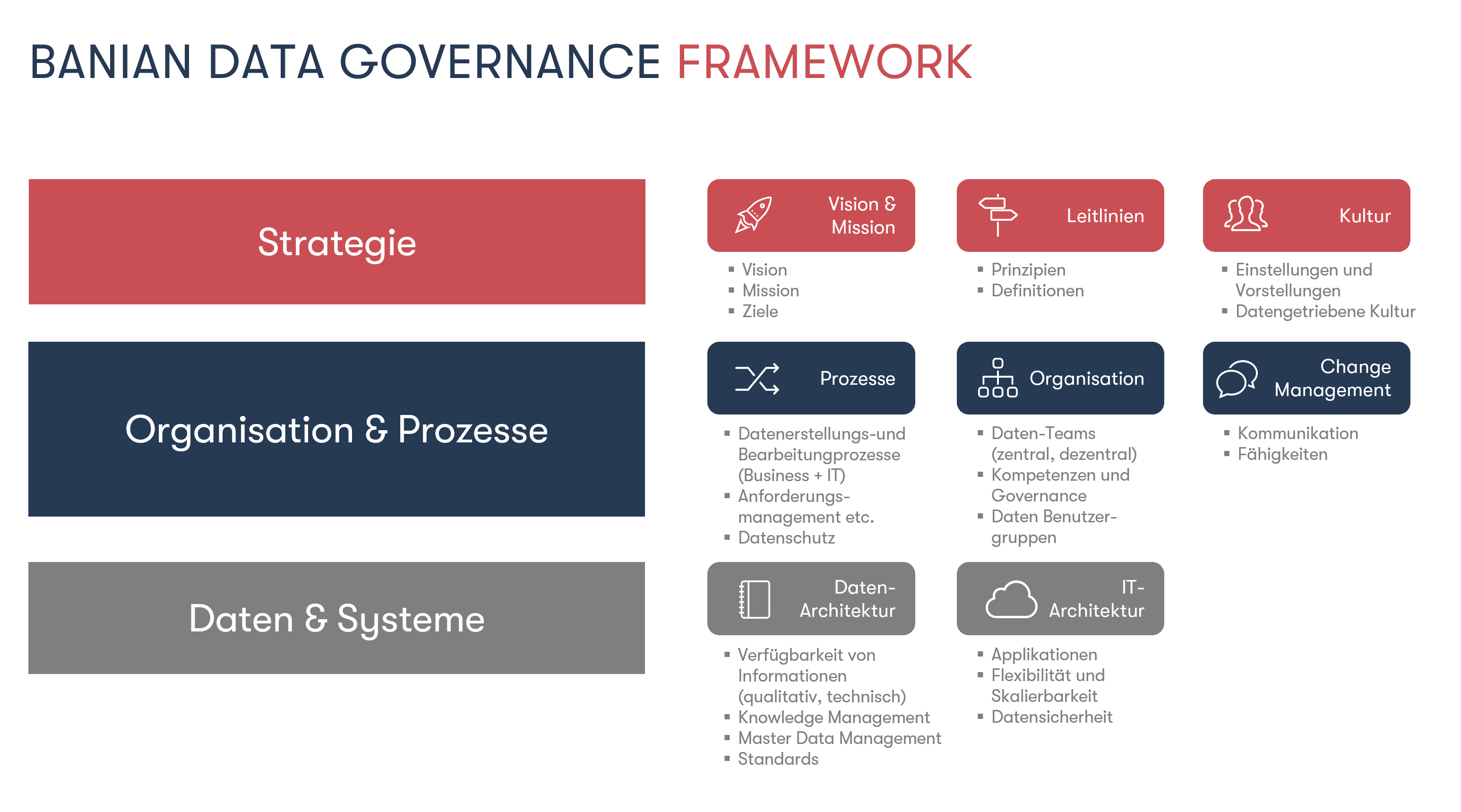 Information Management | Banian AG